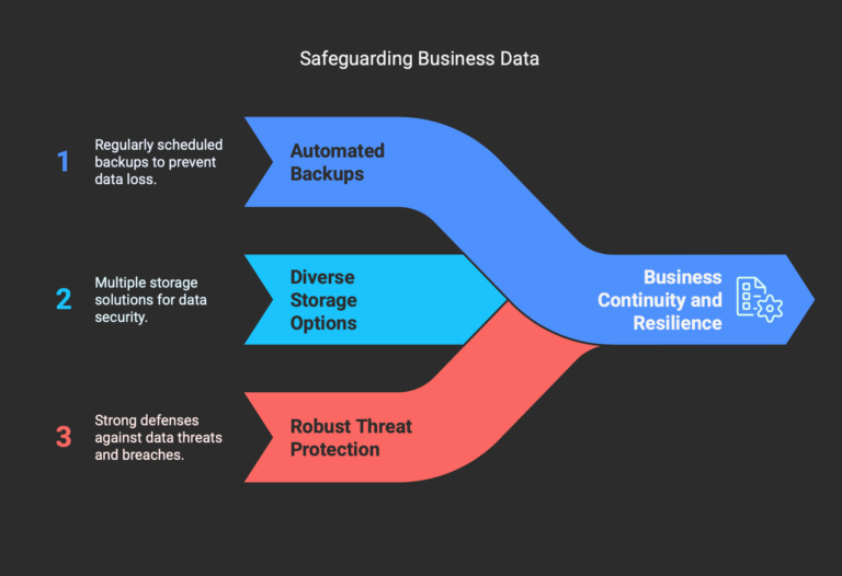 Workstation & Server Backup Solutions | Data Protection & Recovery