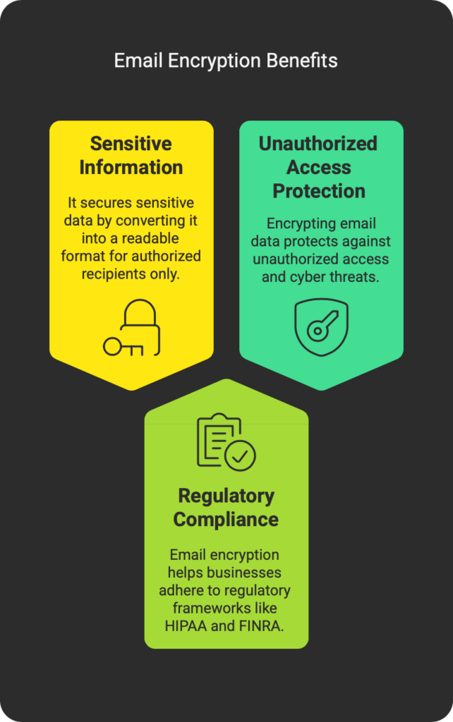 Email Encryption Services | Secure & Compliant Communication